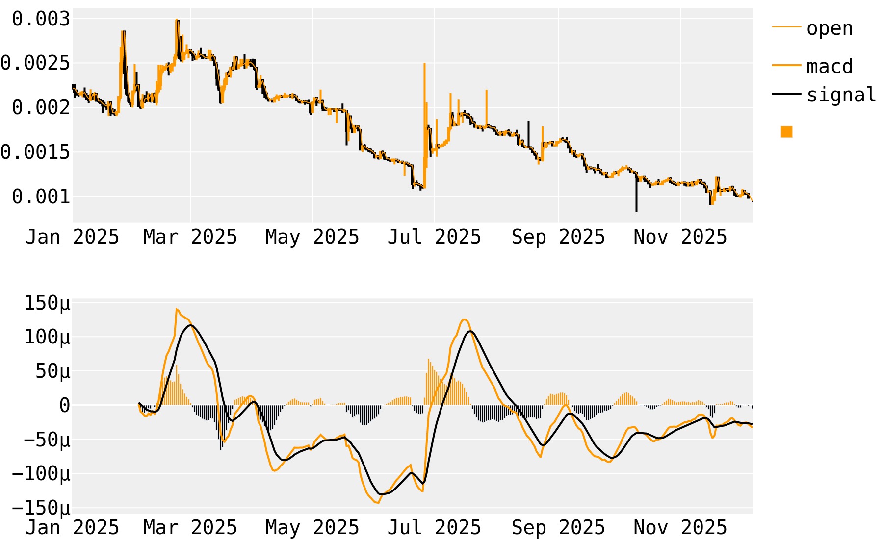 BlackFort Exchange Network MACD