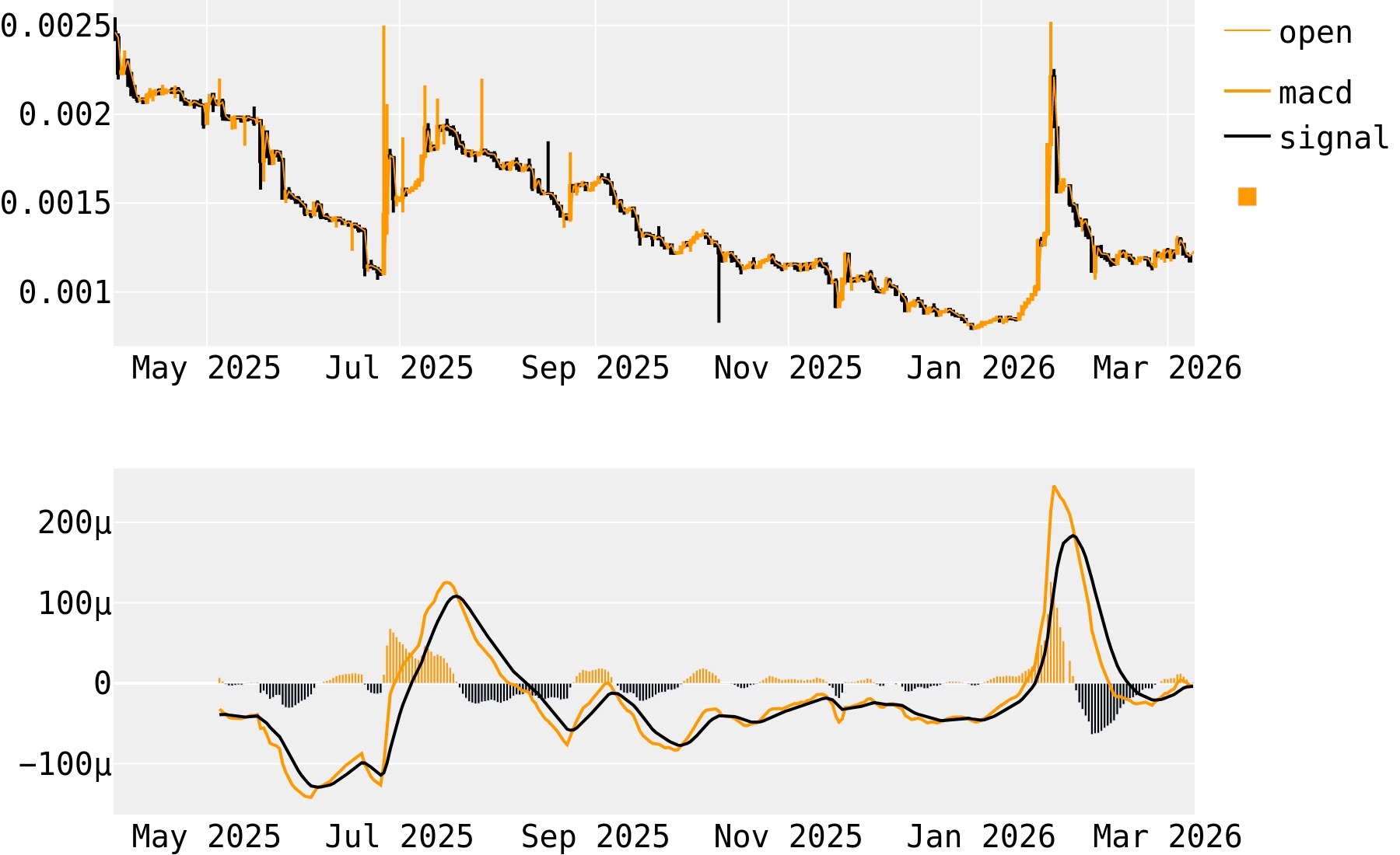 BlackFort Exchange Network MACD