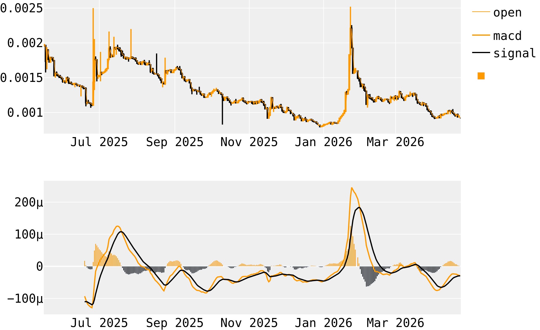 BlackFort Exchange Network MACD