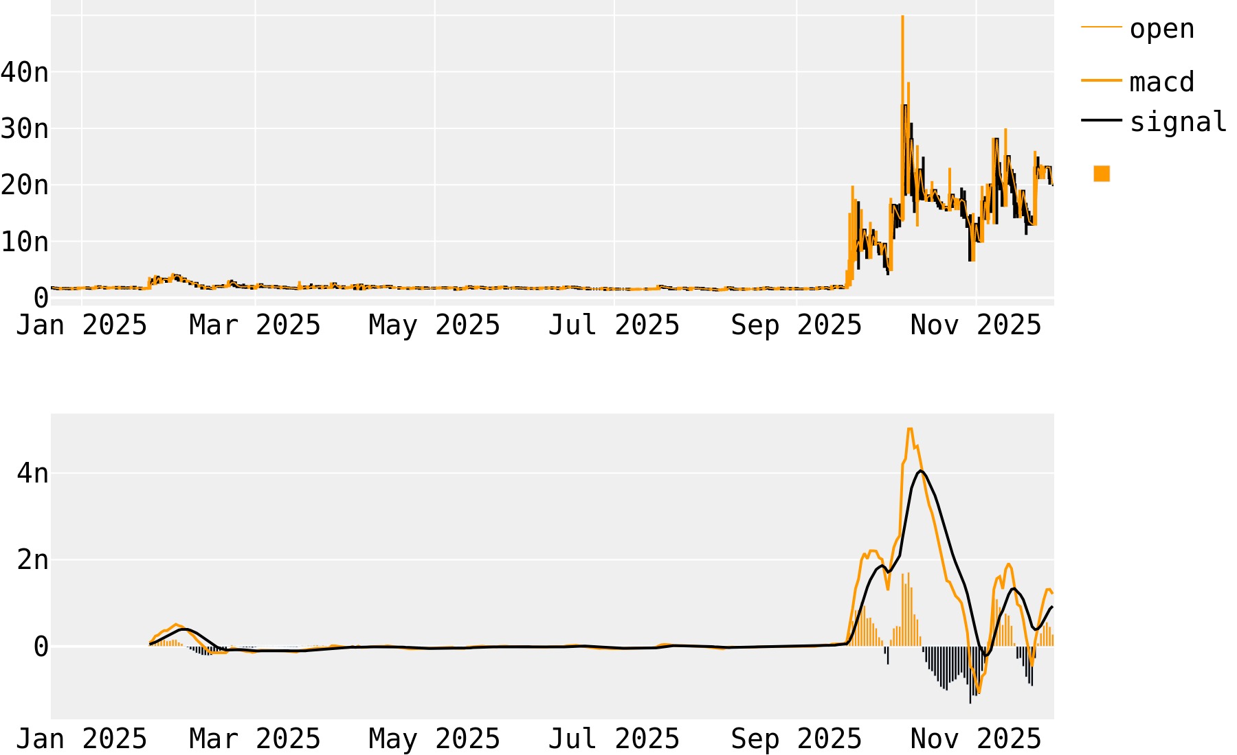 BlackPearl Token MACD
