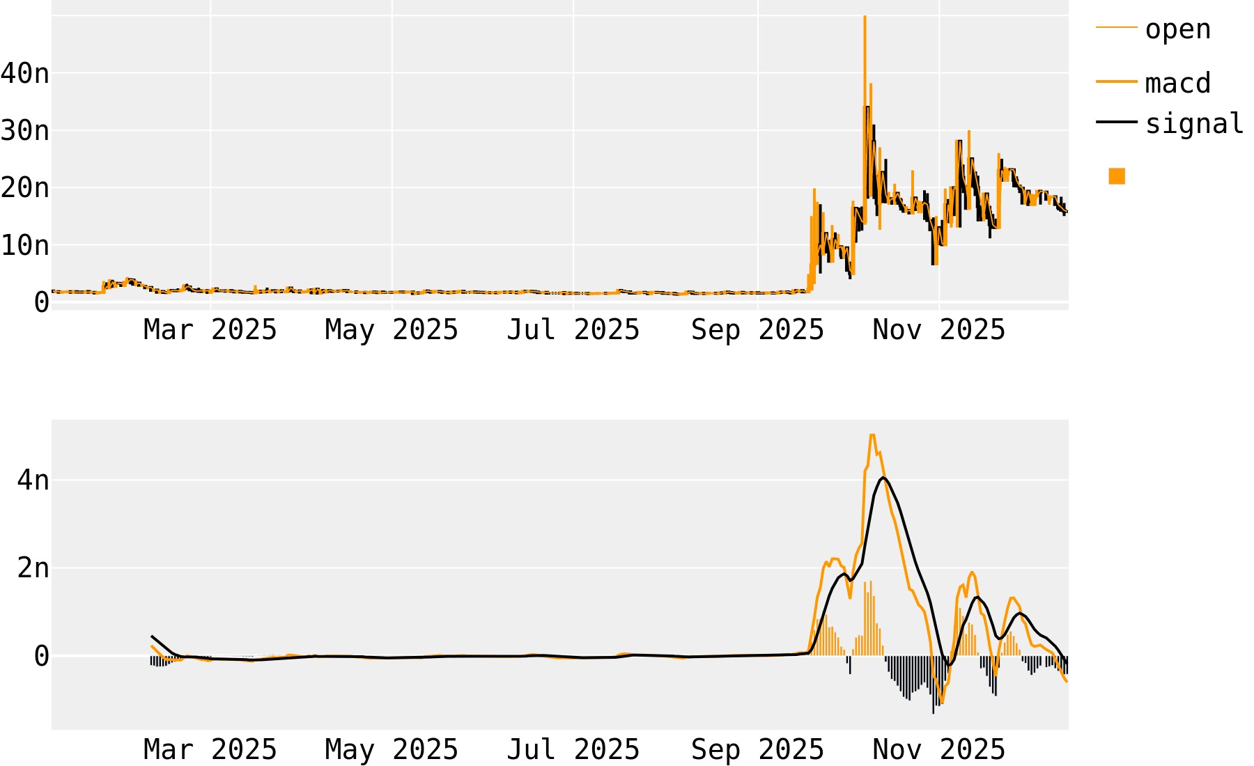 BlackPearl Token MACD
