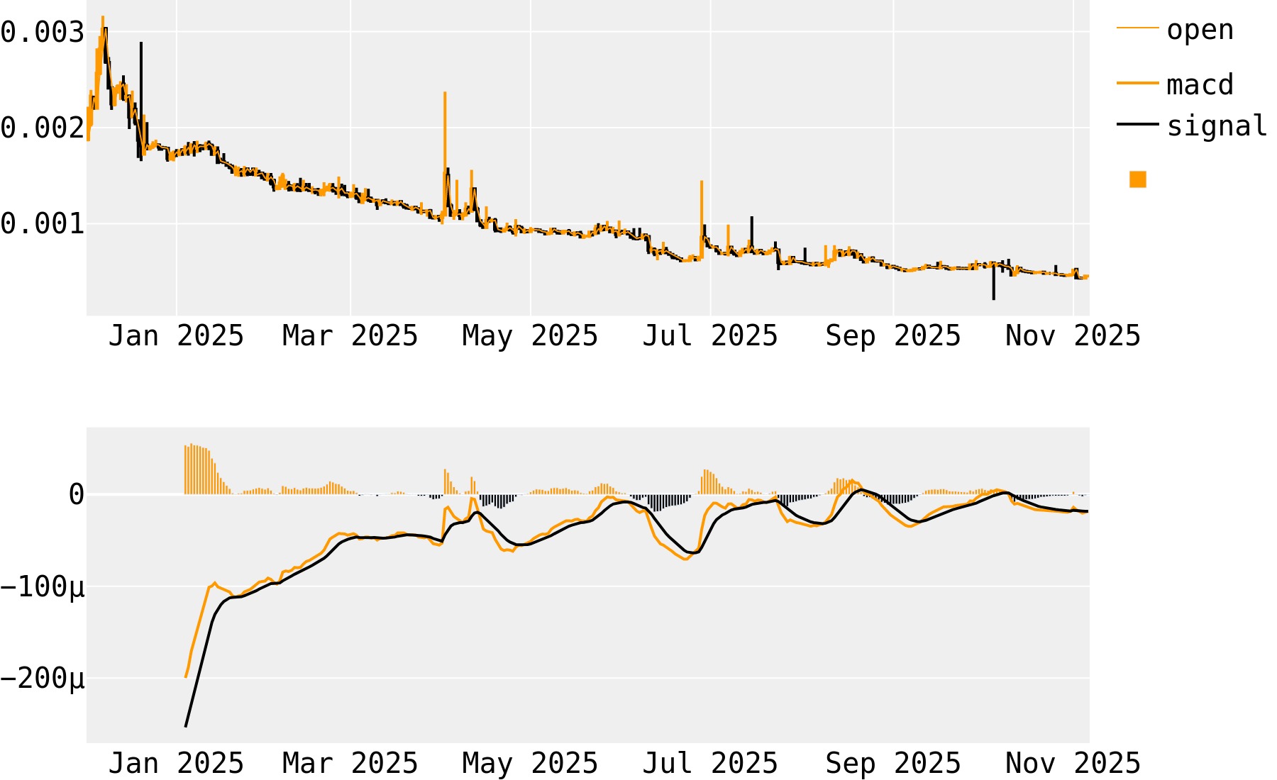 Blockchain Brawlers MACD