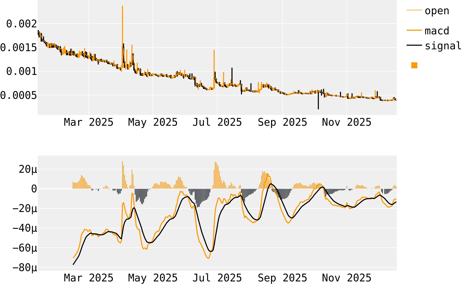 Blockchain Brawlers SMA