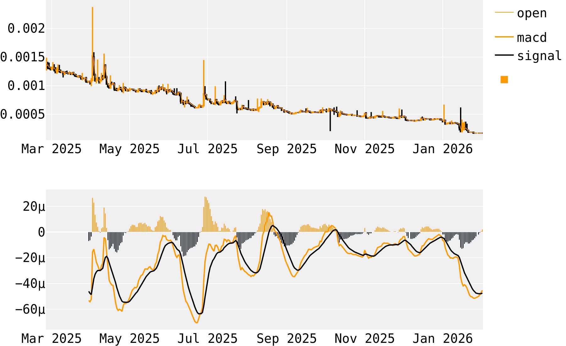 Blockchain Brawlers SMA