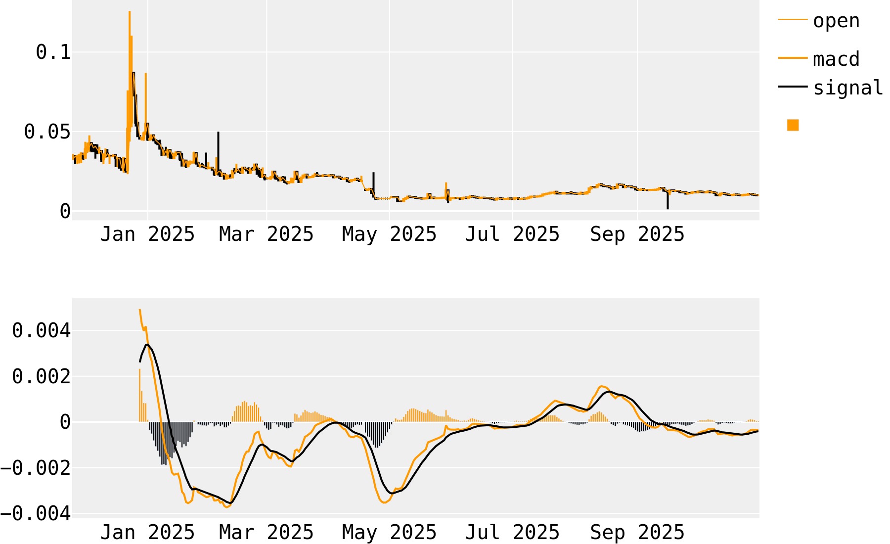Blockchain Cuties Universe Governance MACD