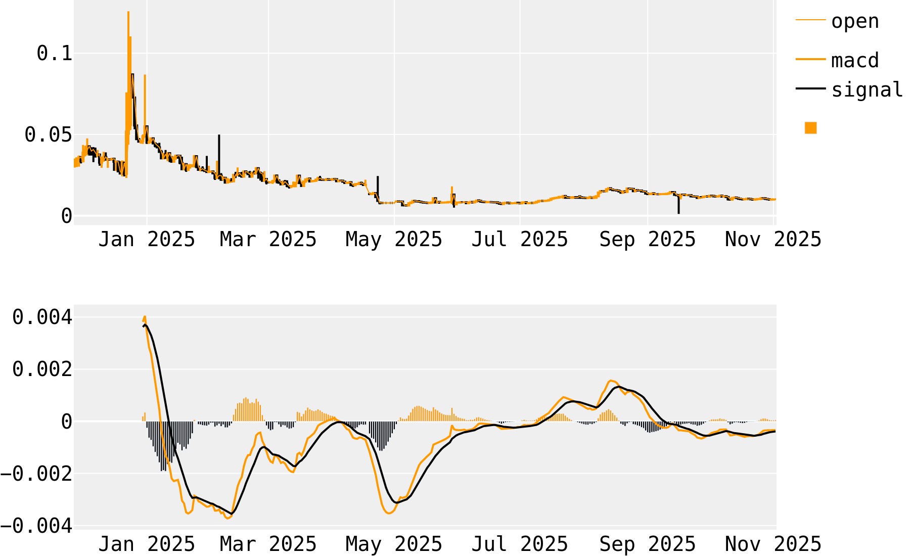 Blockchain Cuties Universe Governance SMA
