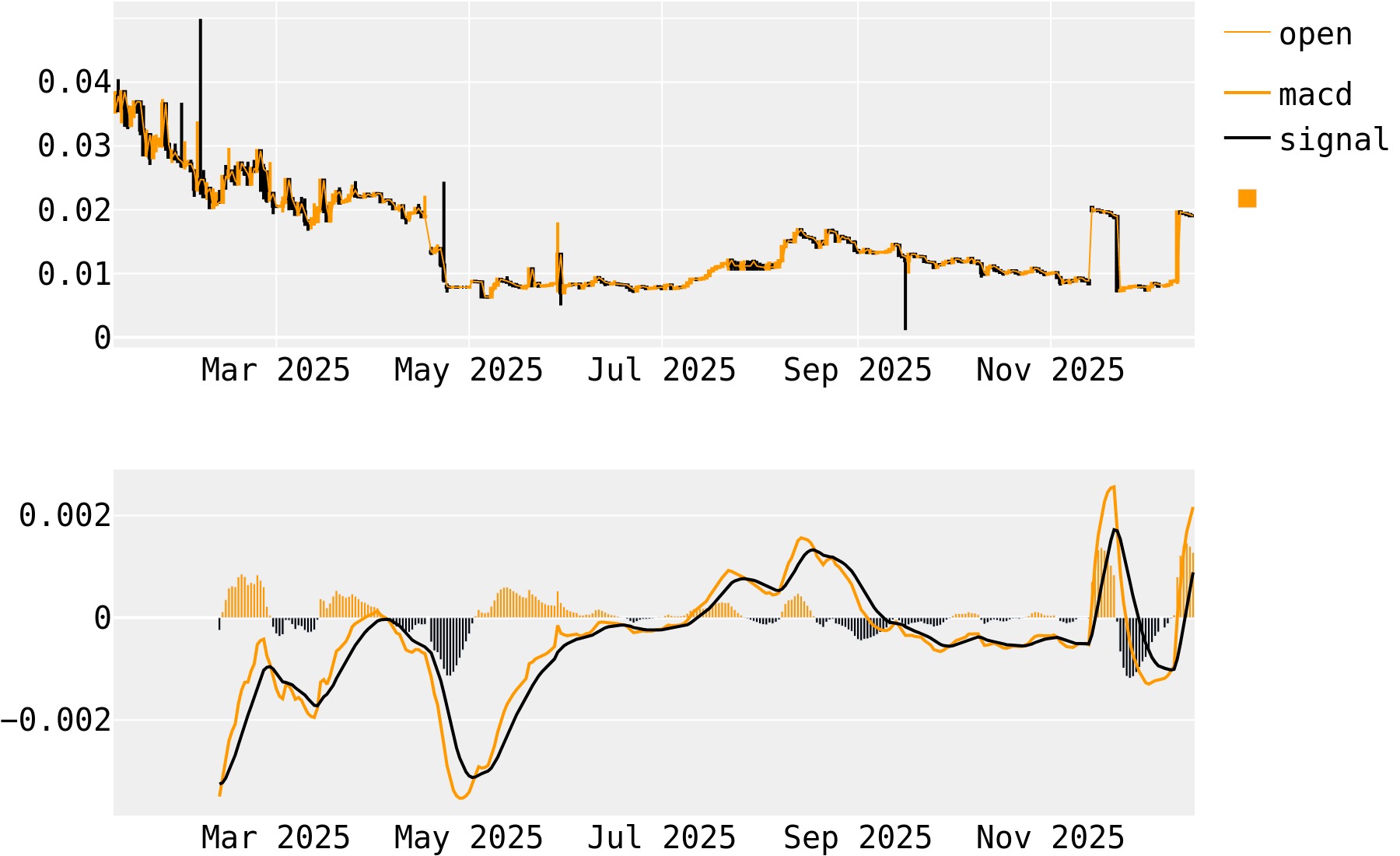 Blockchain Cuties Universe Governance SMA