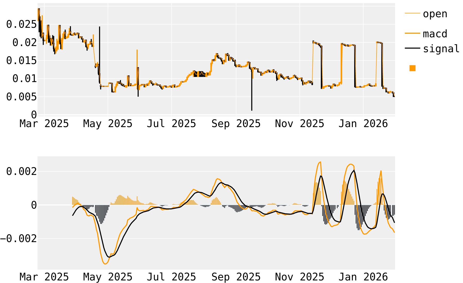 Blockchain Cuties Universe Governance SMA