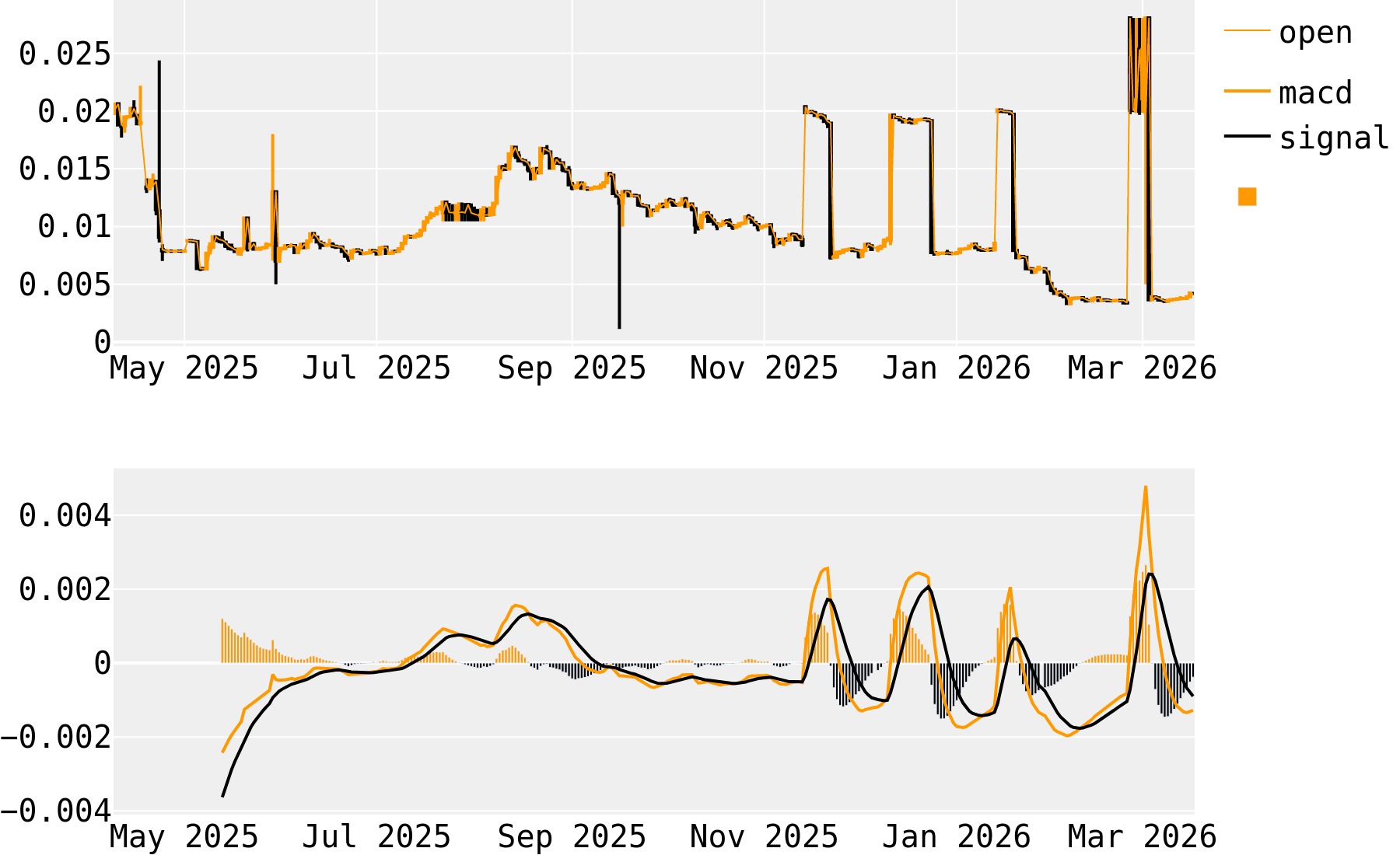 Blockchain Cuties Universe Governance SMA