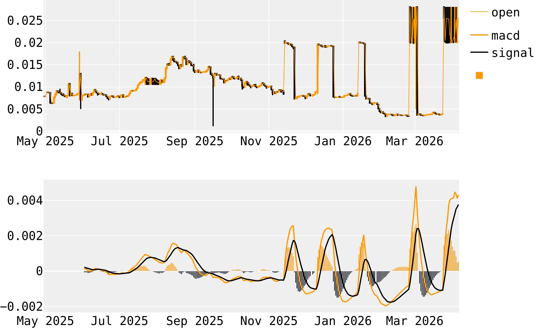 Blockchain Cuties Universe Governance MACD
