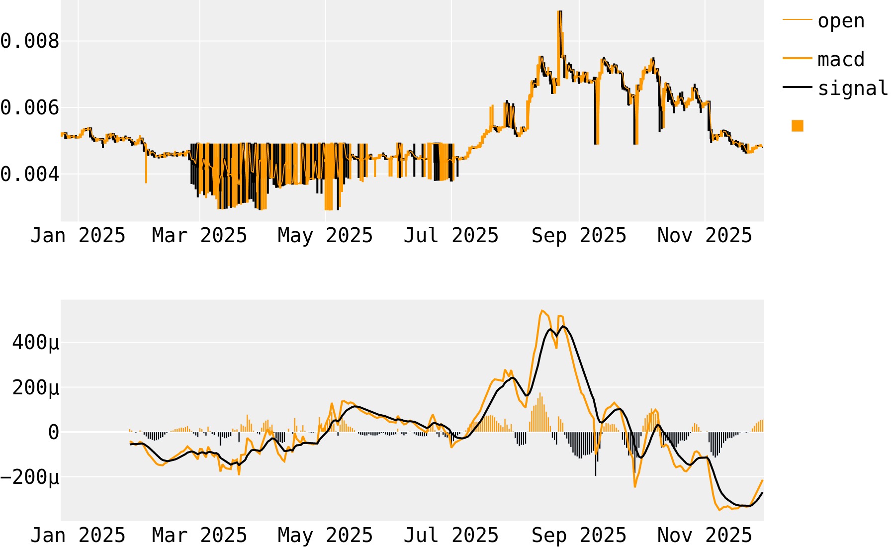 Blockchain Cuties Universe MACD