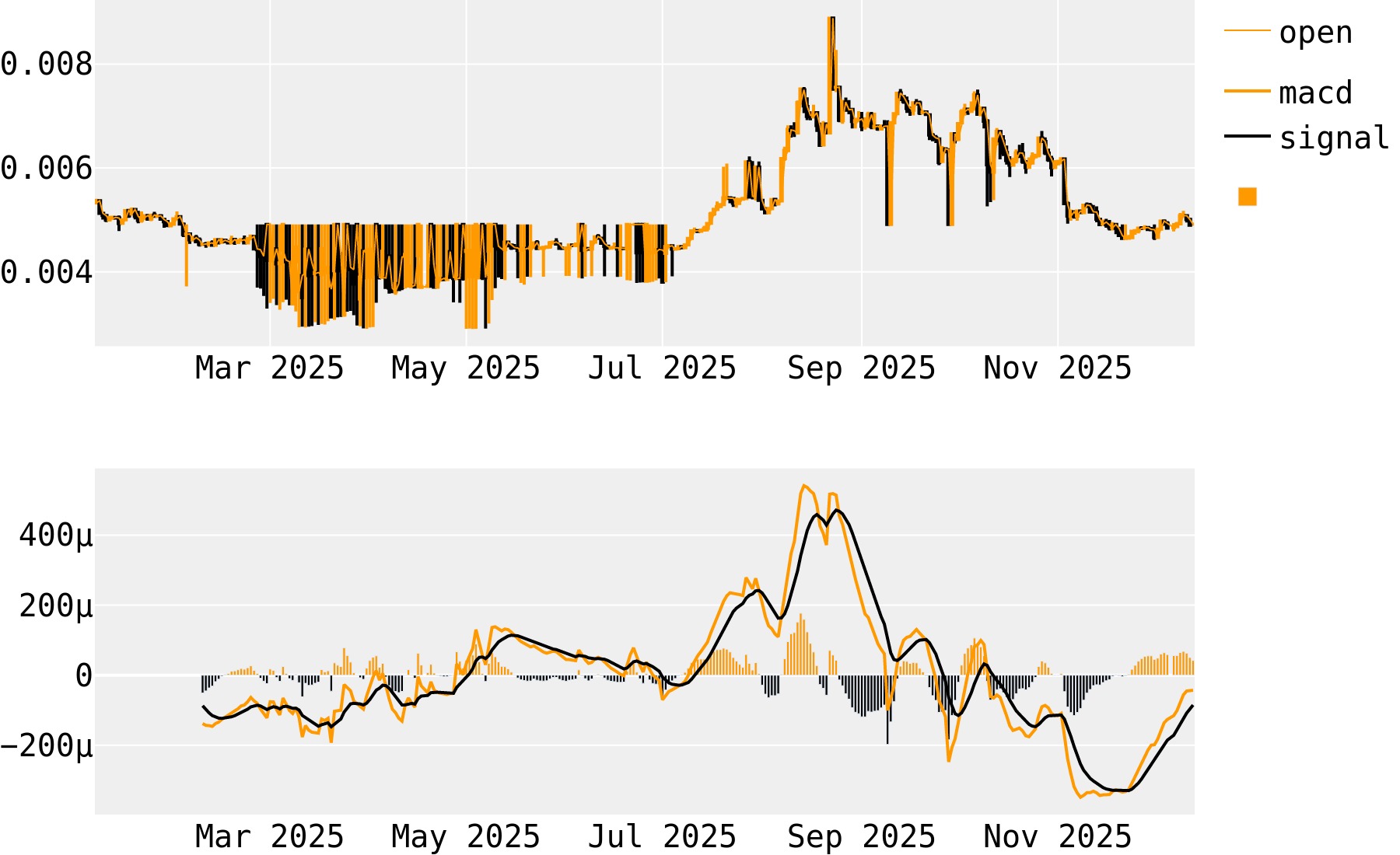 Blockchain Cuties Universe MACD
