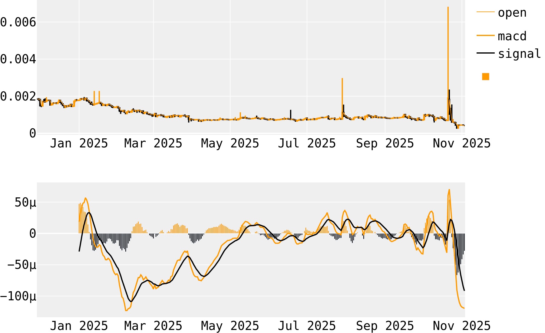 Blockchain Monster Hunt SMA