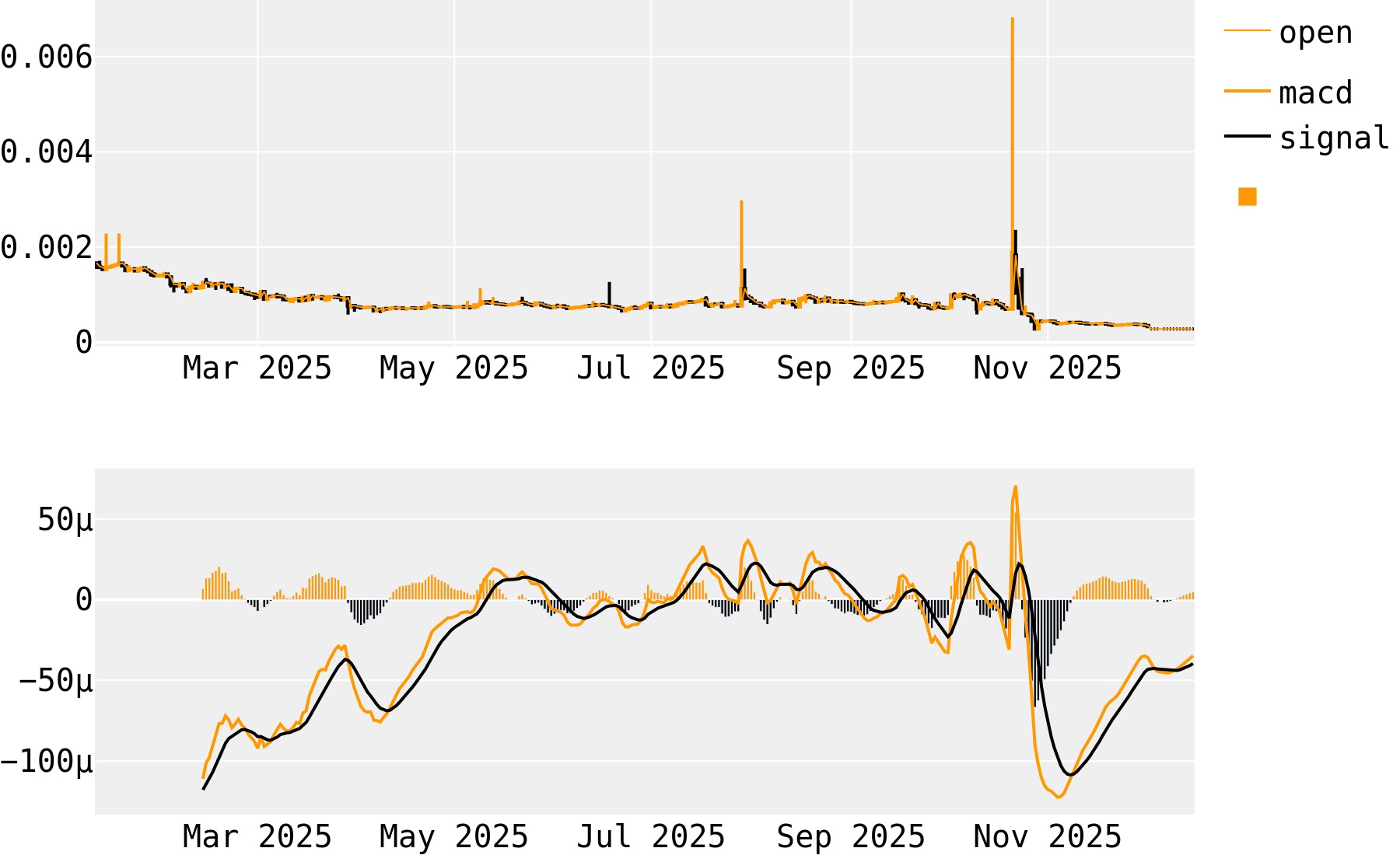 Blockchain Monster Hunt SMA