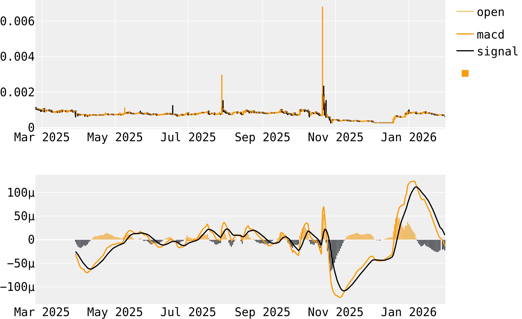 Blockchain Monster Hunt SMA