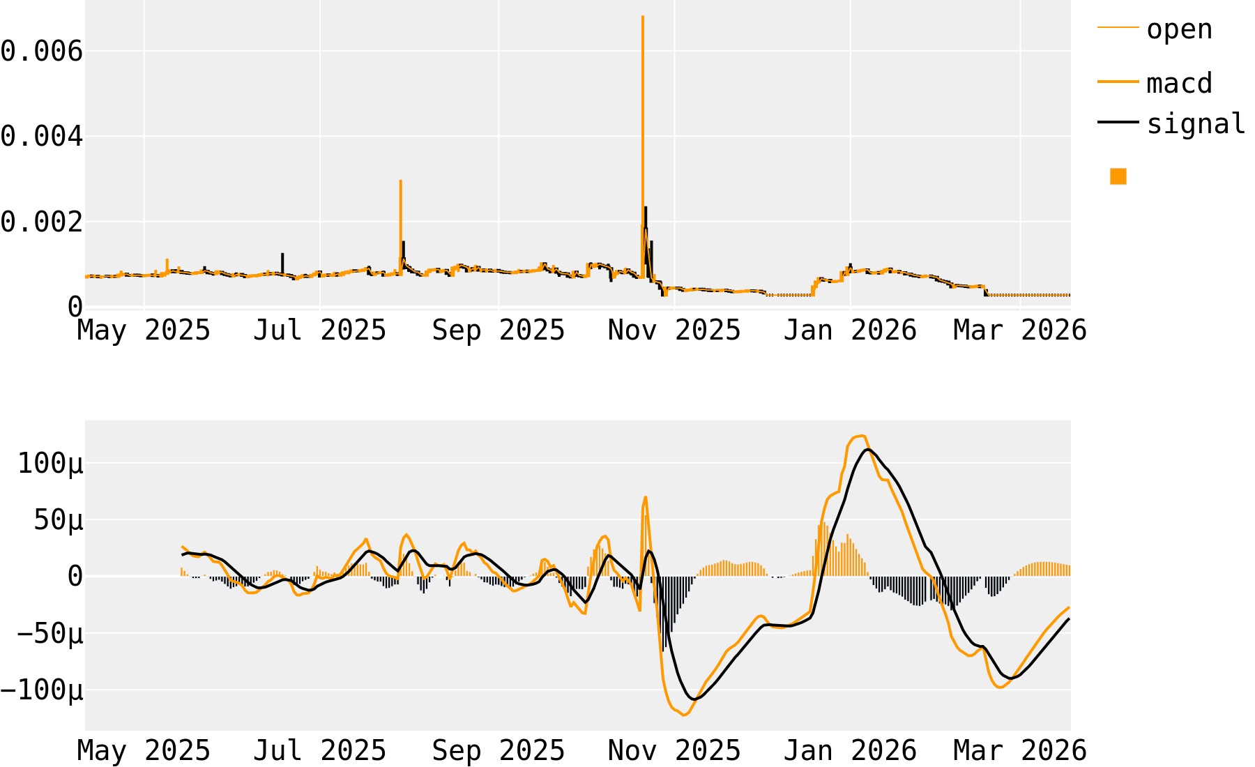 Blockchain Monster Hunt SMA