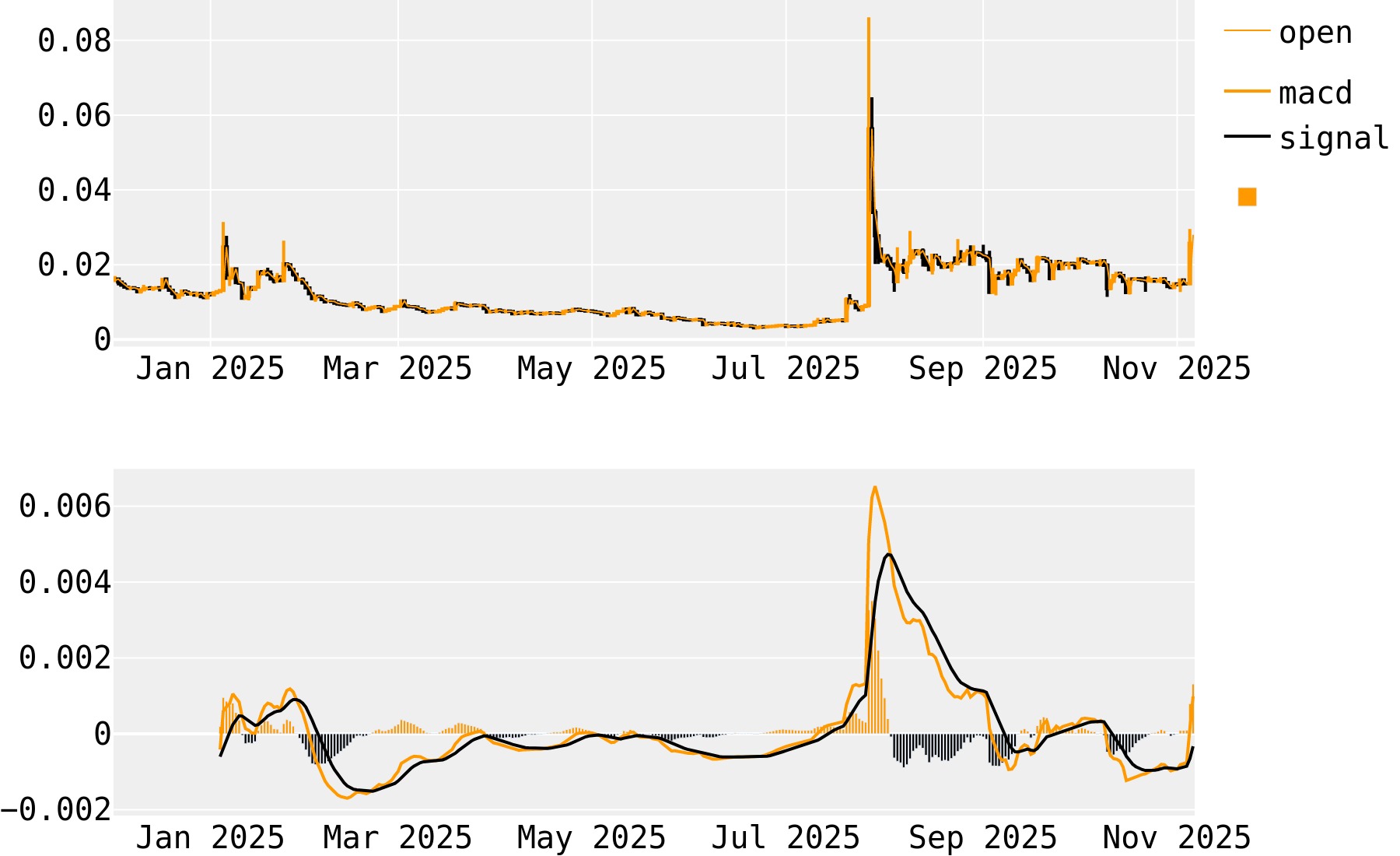 Blocksmith Labs Forge MACD