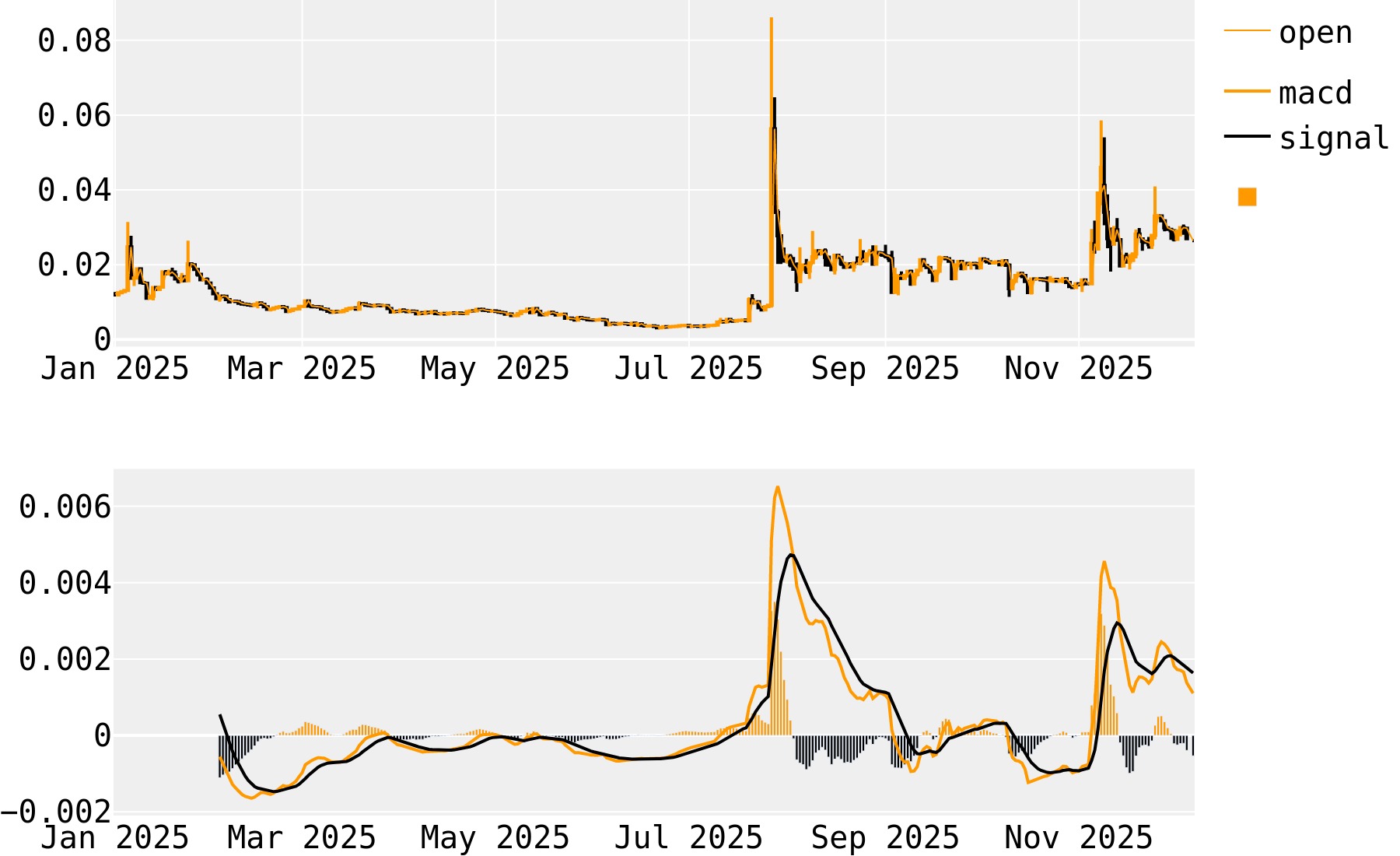 Blocksmith Labs Forge MACD