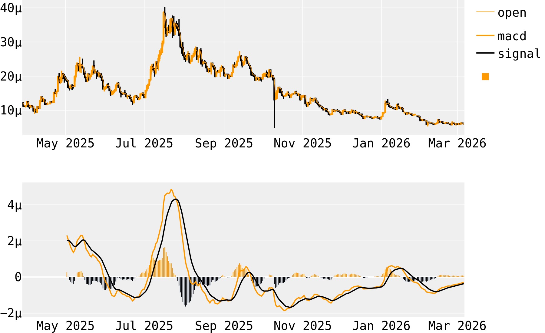 Bonk Прогноз - CoinLore