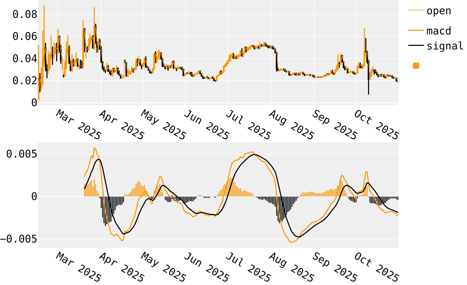 Broccoli (firstbroccoli.com) SMA