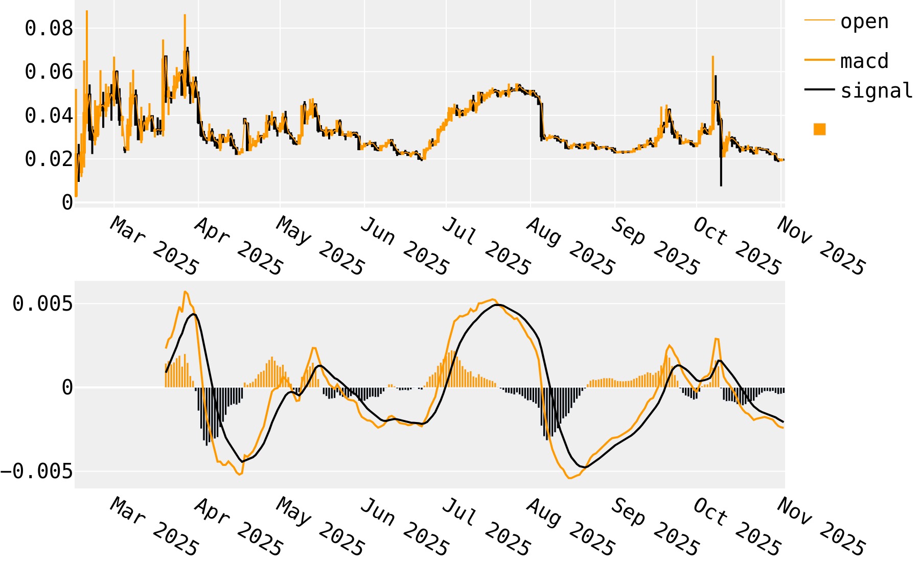 Broccoli (firstbroccoli.com) SMA