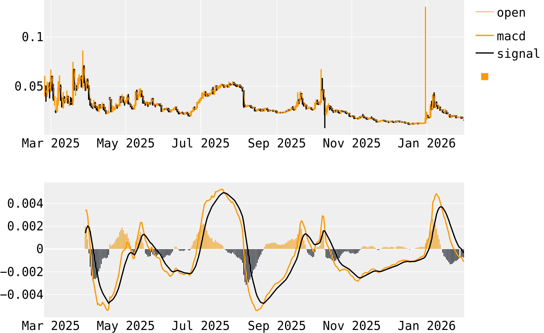 Broccoli (firstbroccoli.com) SMA