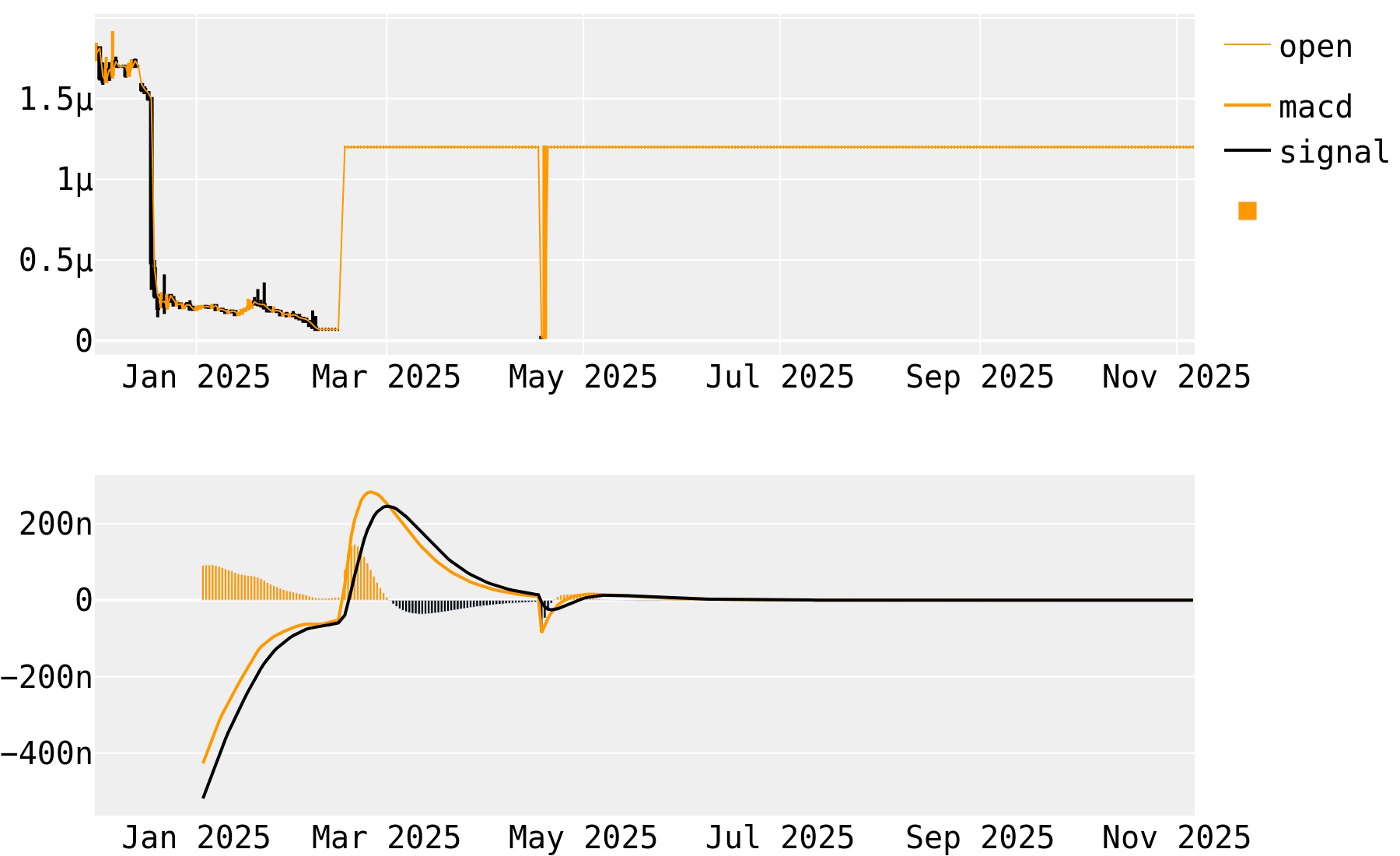 Smilek to the Bank MACD