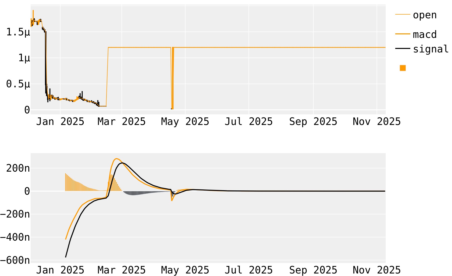 Smilek to the Bank MACD