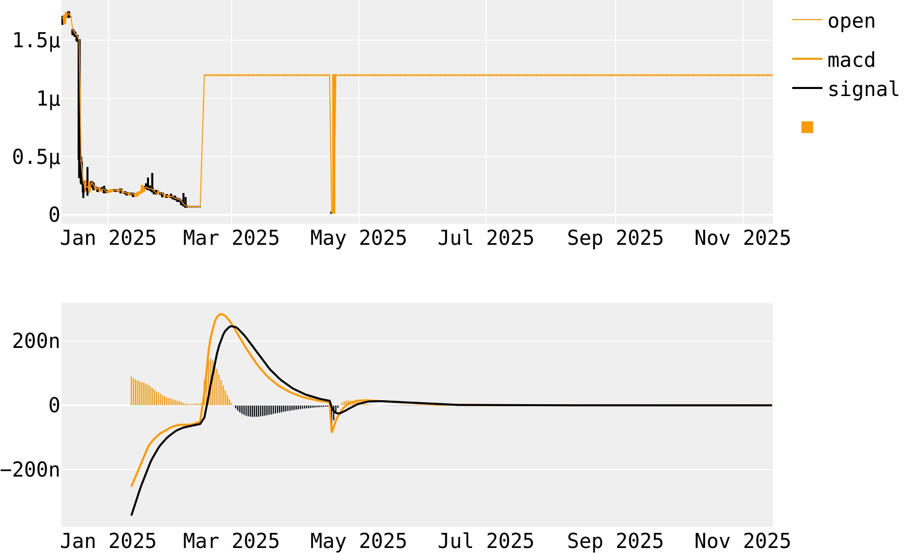 Smilek to the Bank MACD