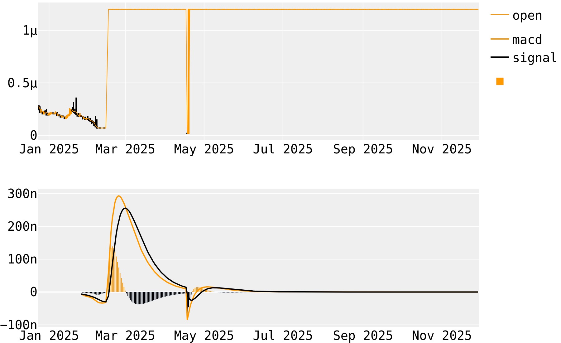 Smilek to the Bank MACD