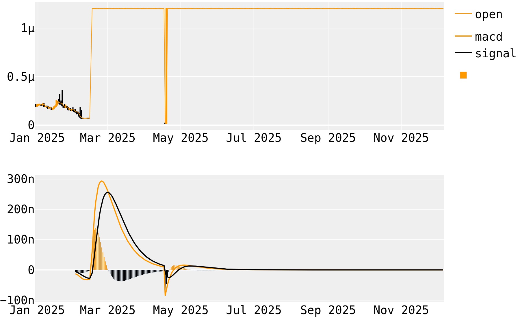 Smilek to the Bank MACD
