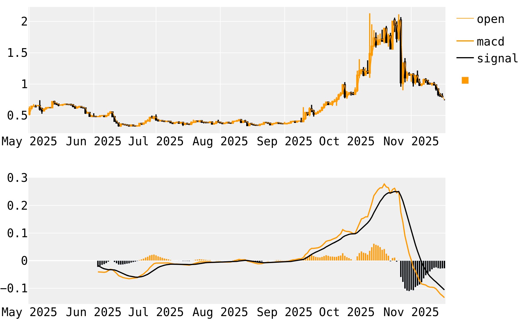 BSquared Network SMA