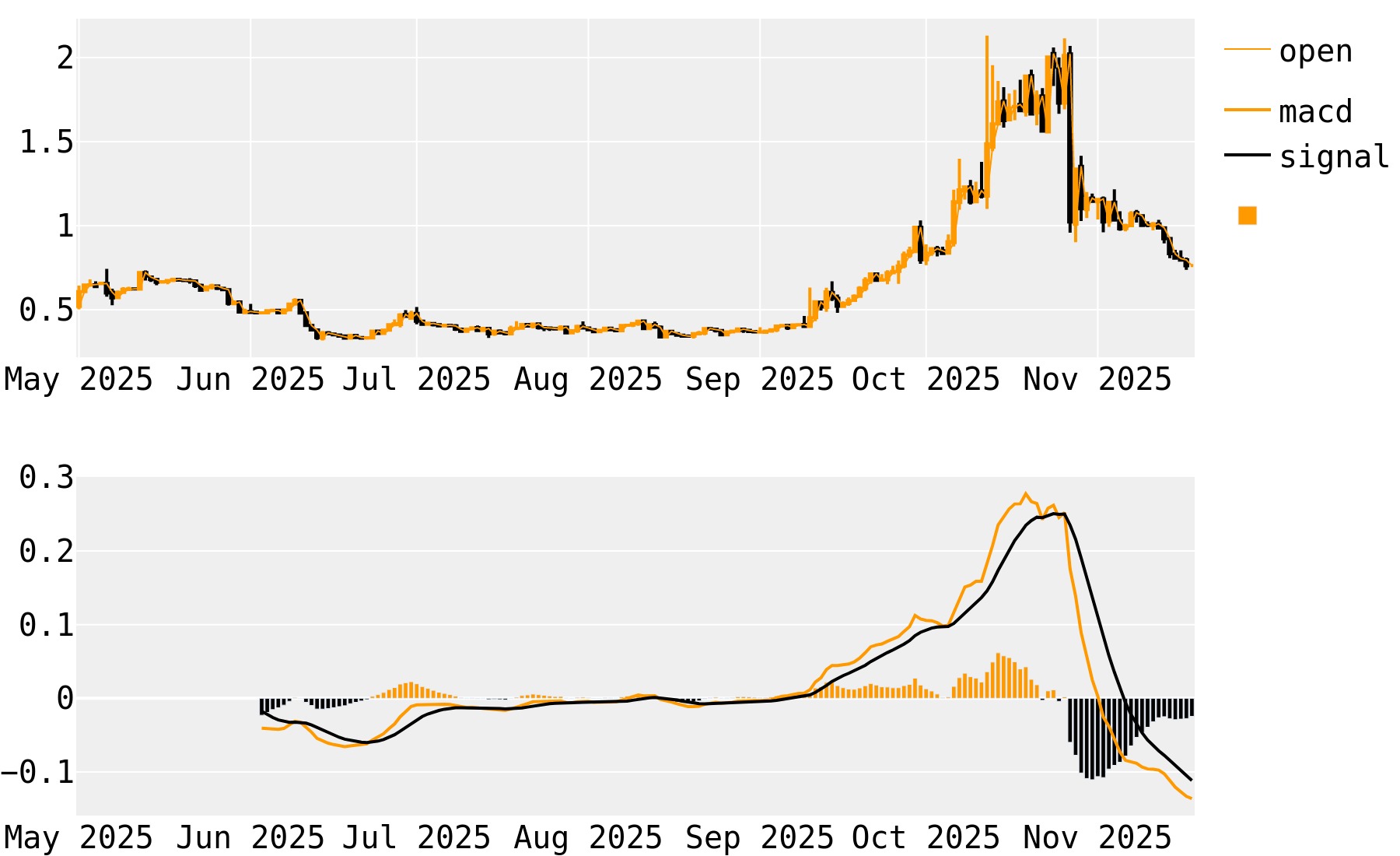 BSquared Network SMA