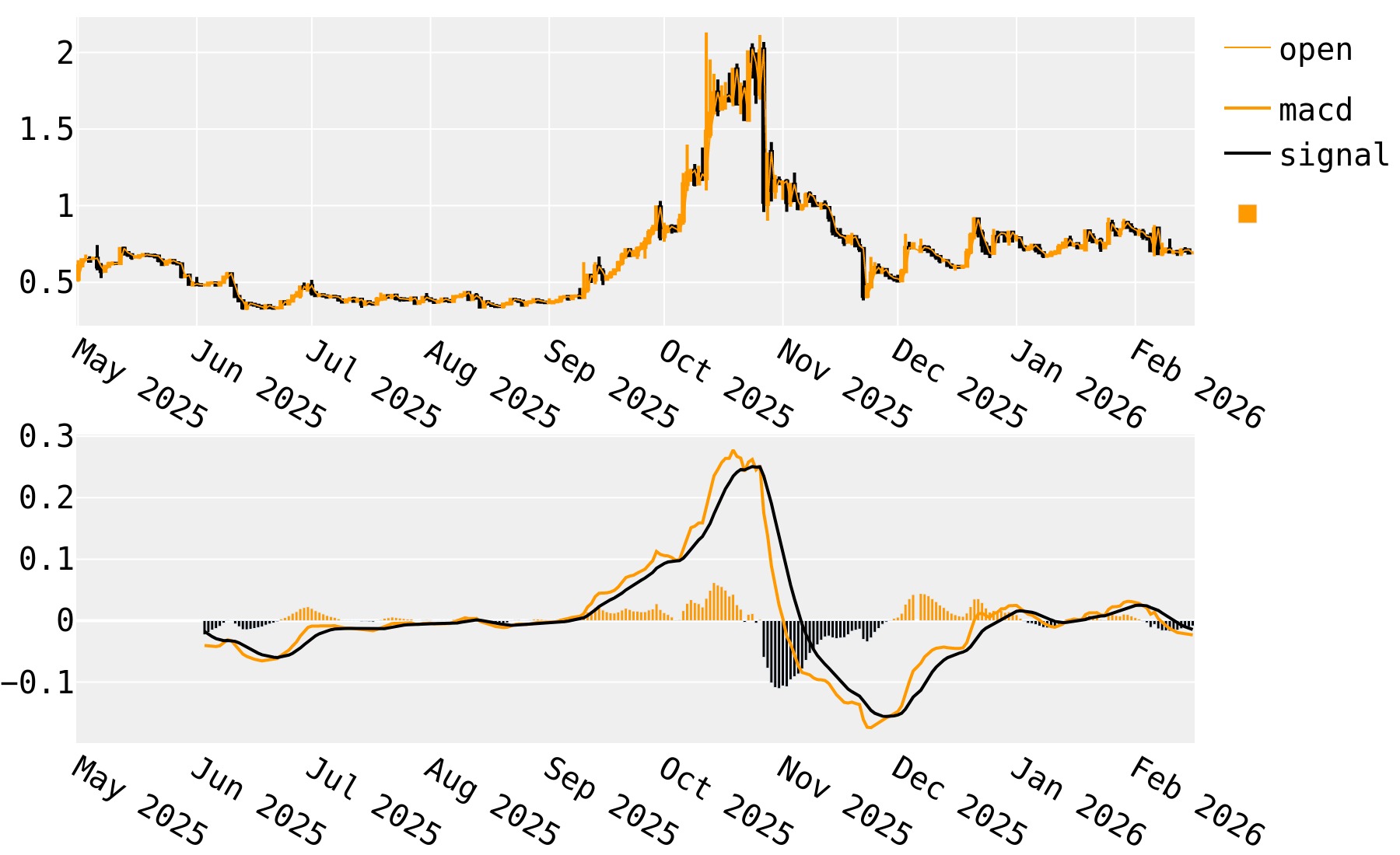 BSquared Network SMA
