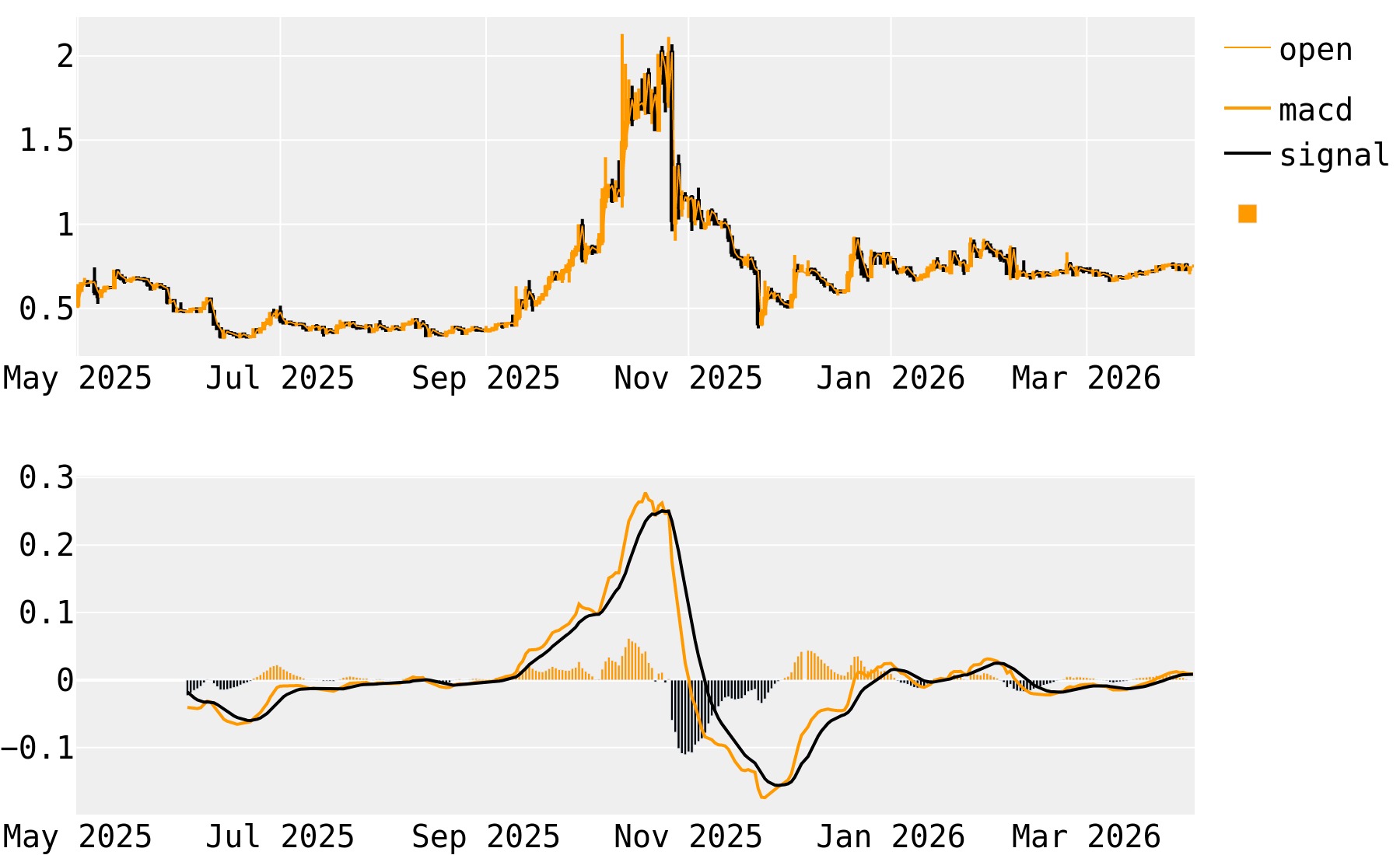 BSquared Network SMA