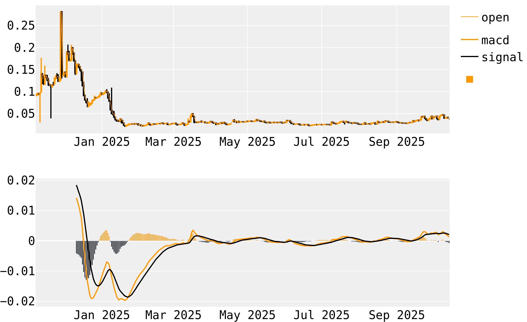 BTC Standard Hashrate Token MACD