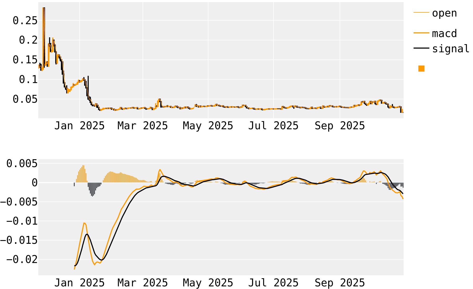 BTC Standard Hashrate Token MACD