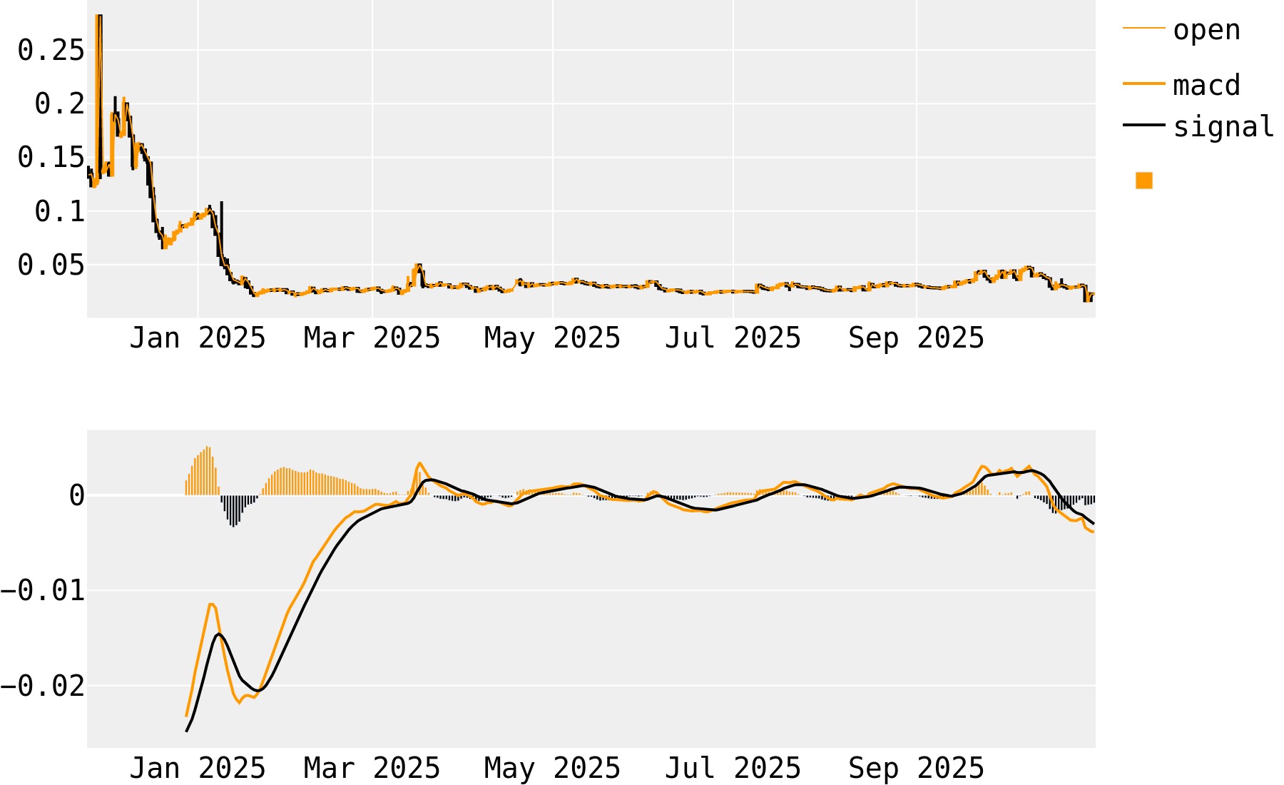 BTC Standard Hashrate Token MACD