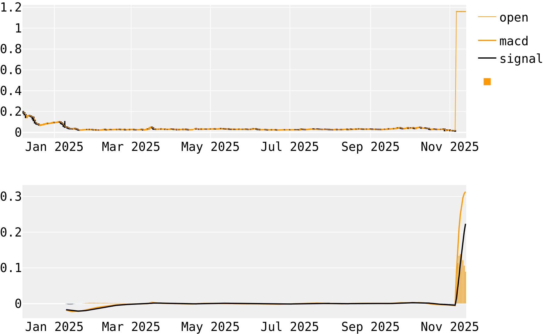 BTC Standard Hashrate Token MACD