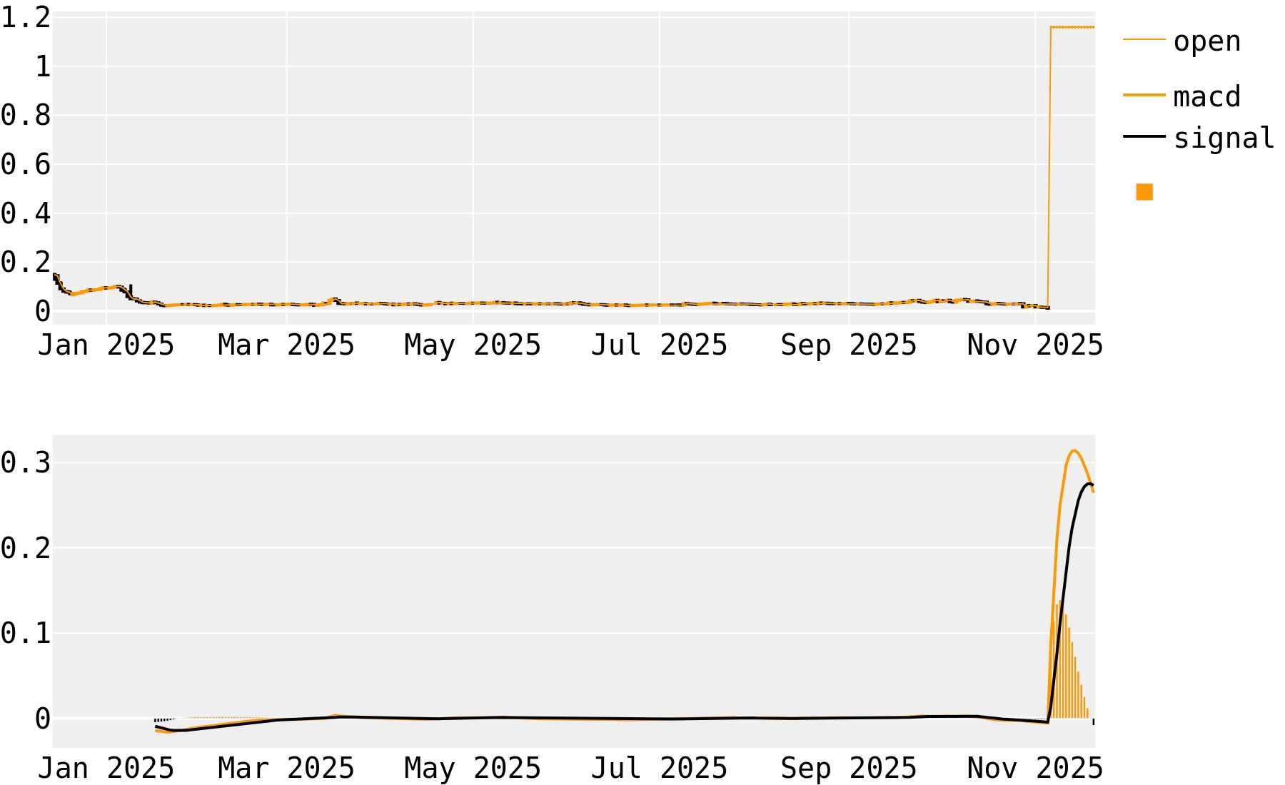 BTC Standard Hashrate Token MACD