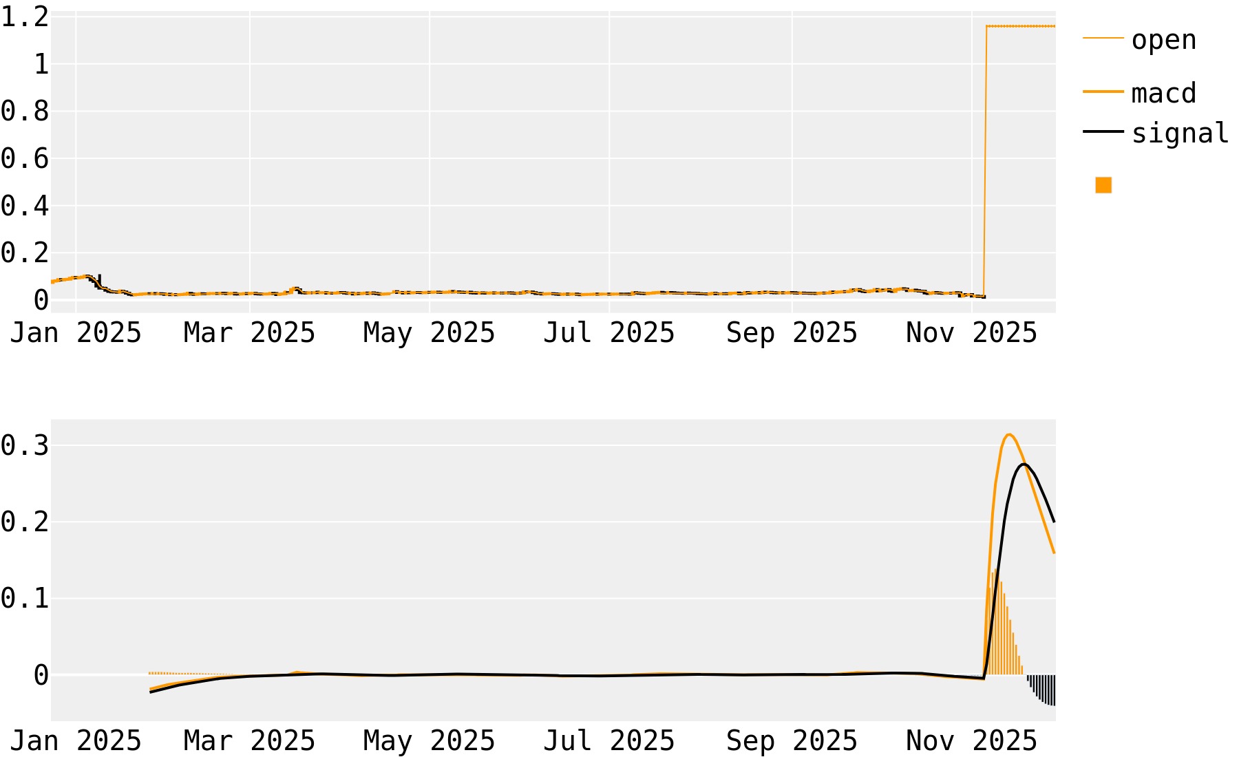 BTC Standard Hashrate Token MACD