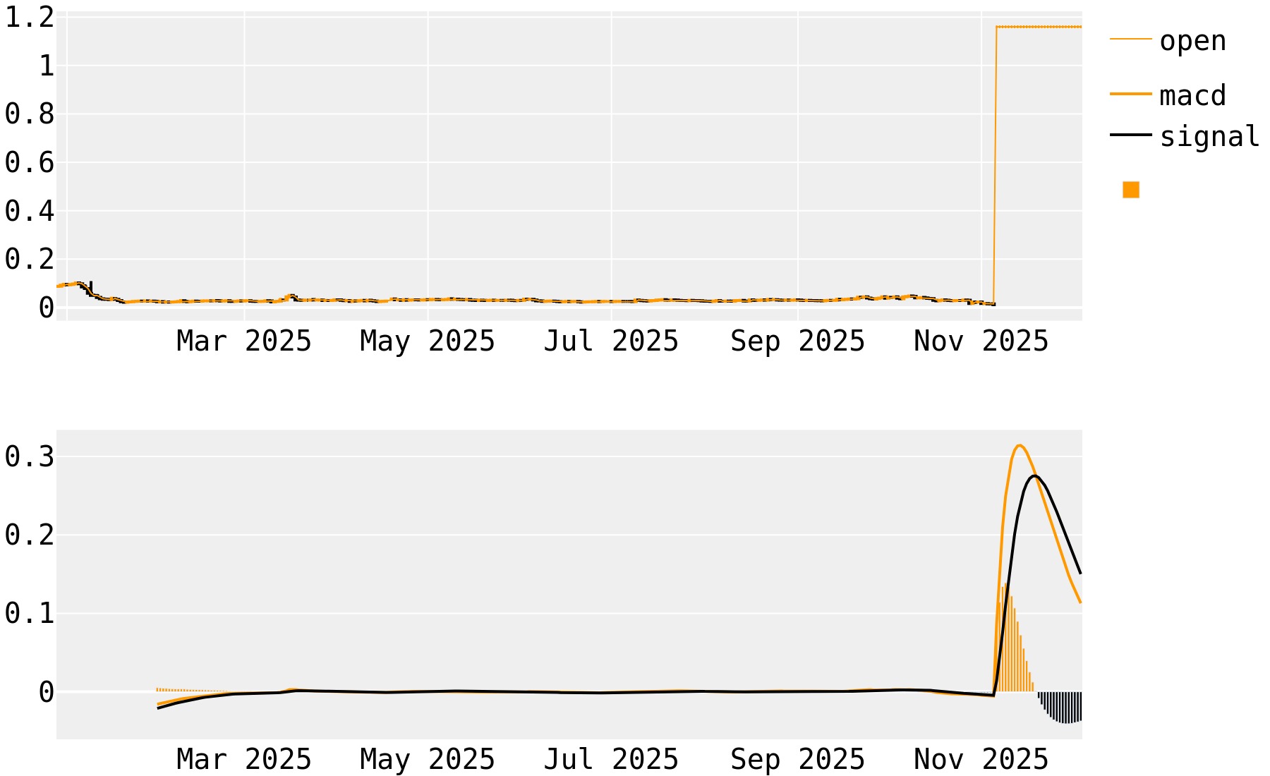 BTC Standard Hashrate Token MACD