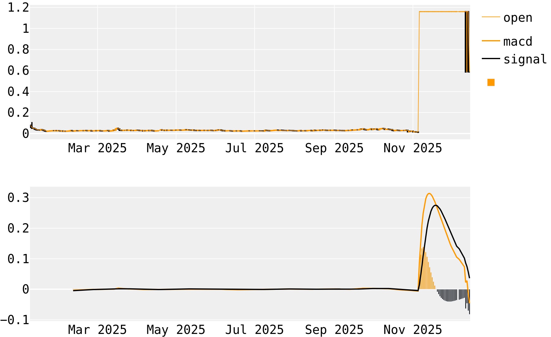 BTC Standard Hashrate Token SMA