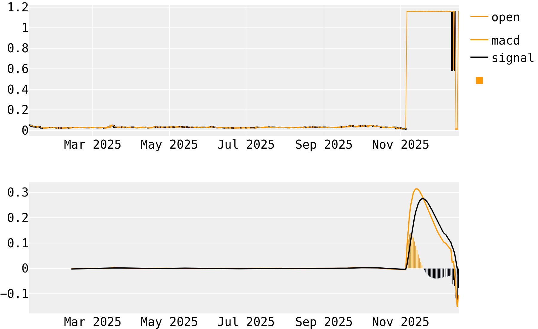 BTC Standard Hashrate Token SMA