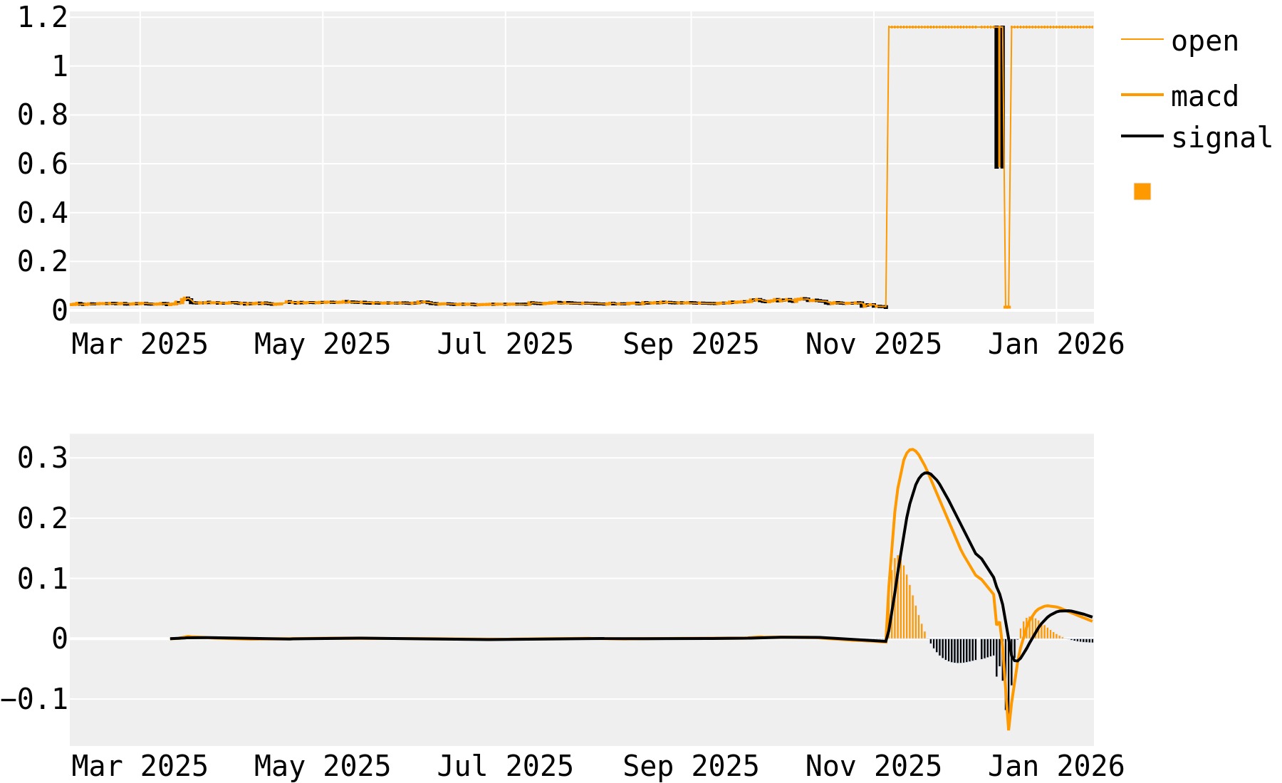 BTC Standard Hashrate Token MACD