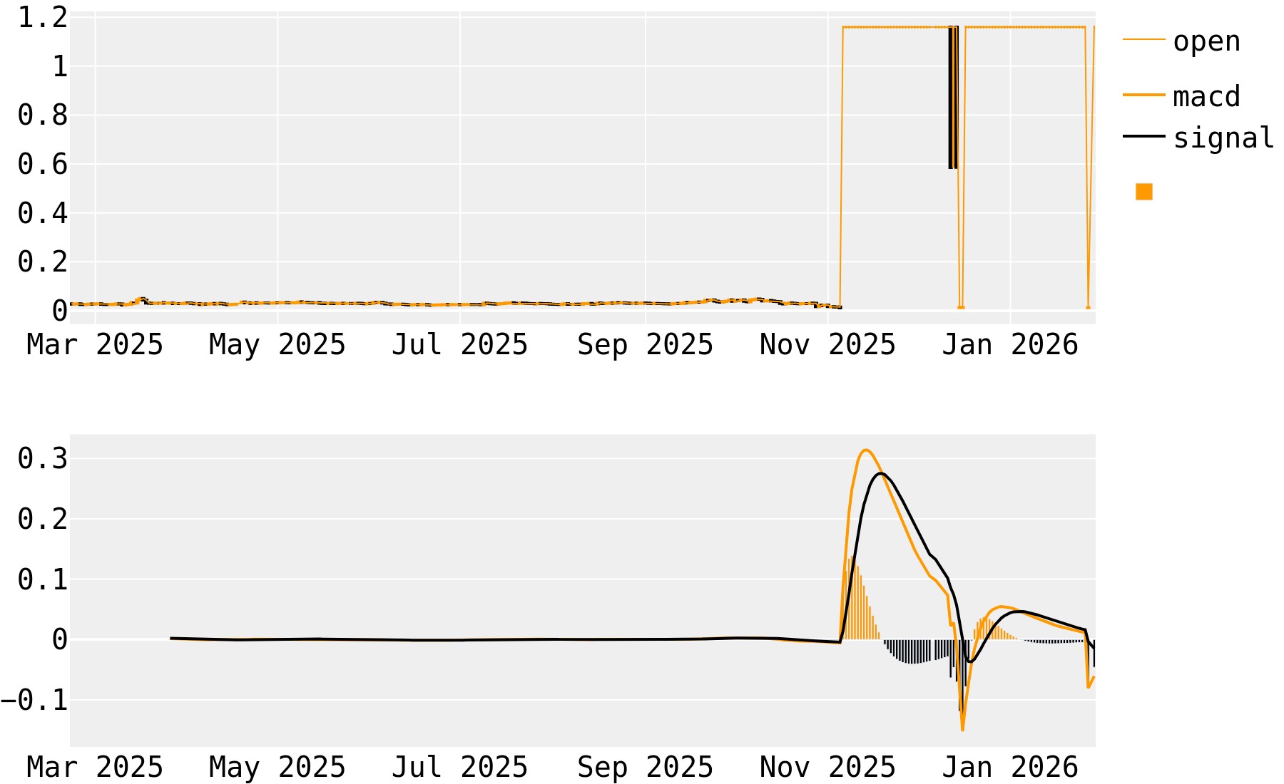 BTC Standard Hashrate Token SMA