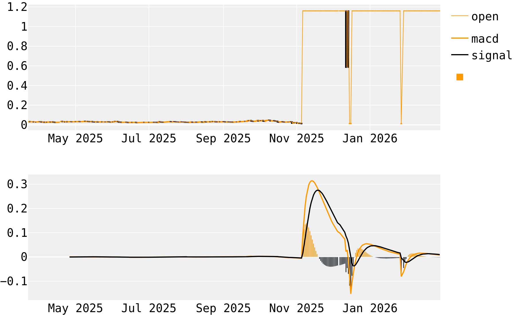 BTC Standard Hashrate Token MACD