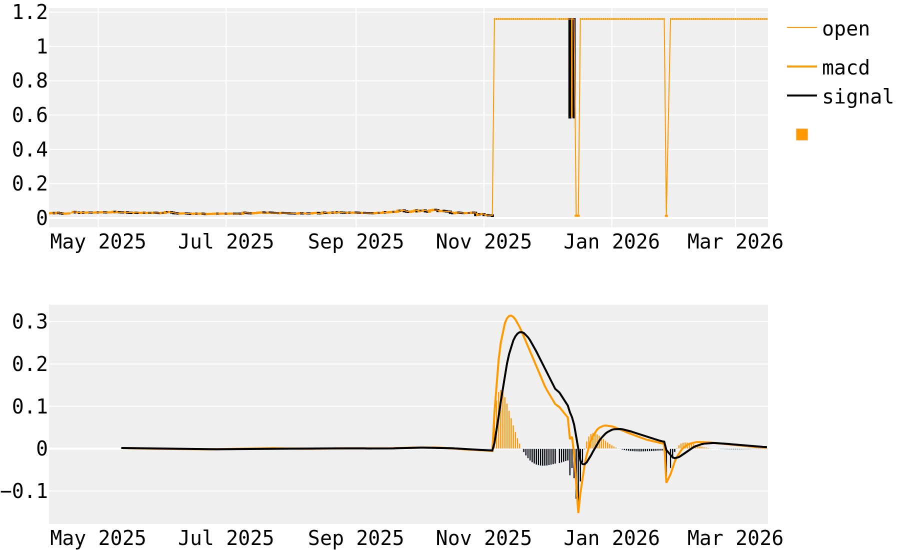 BTC Standard Hashrate Token SMA