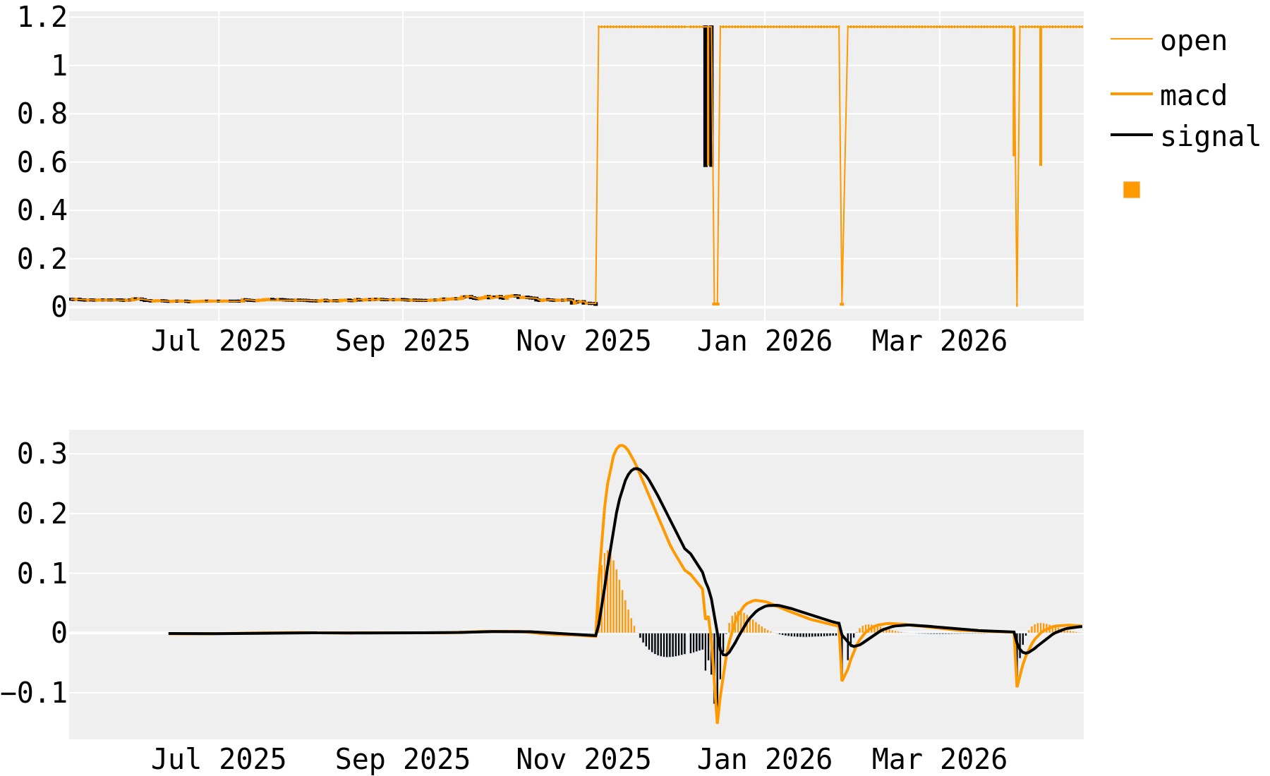 BTC Standard Hashrate Token MACD