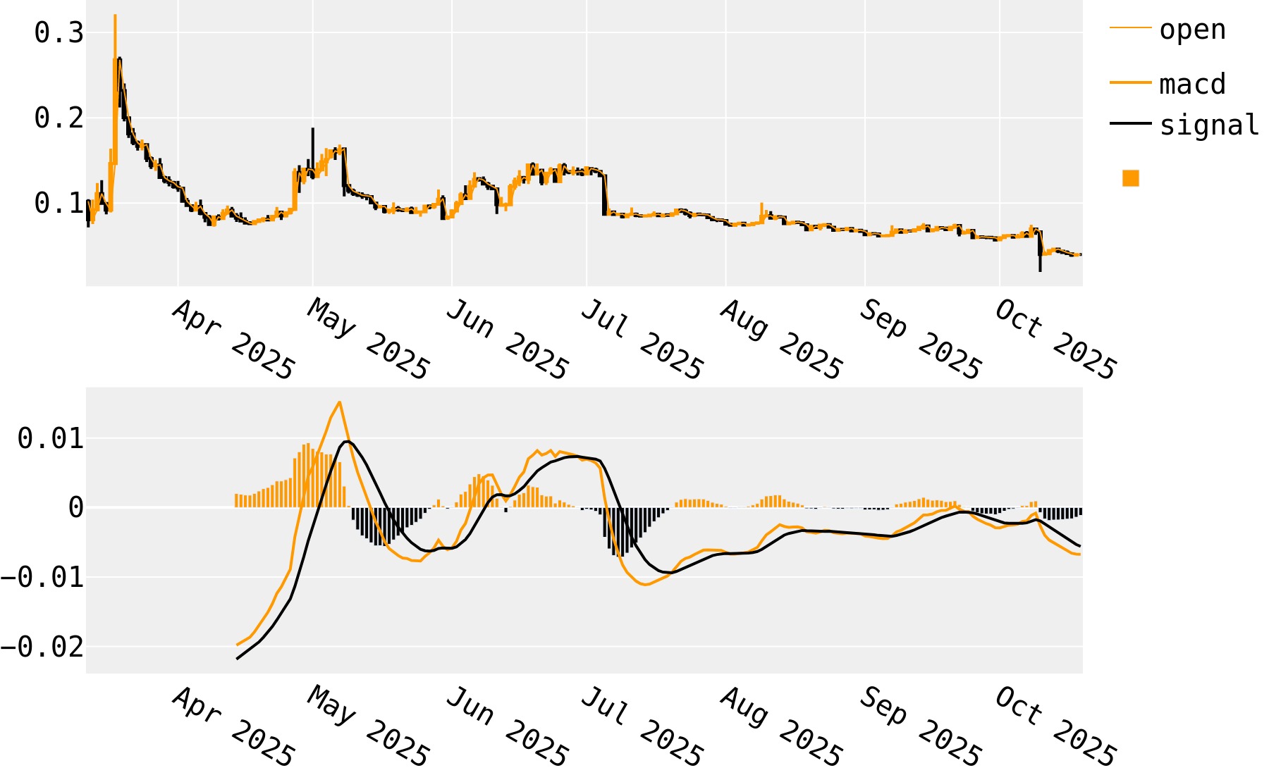 Bubblemaps SMA